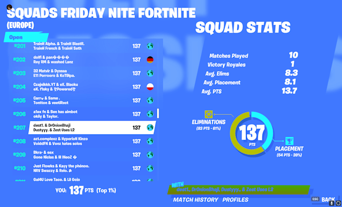 Teach you the best ways to play fortnite i have 8k arena points by ...