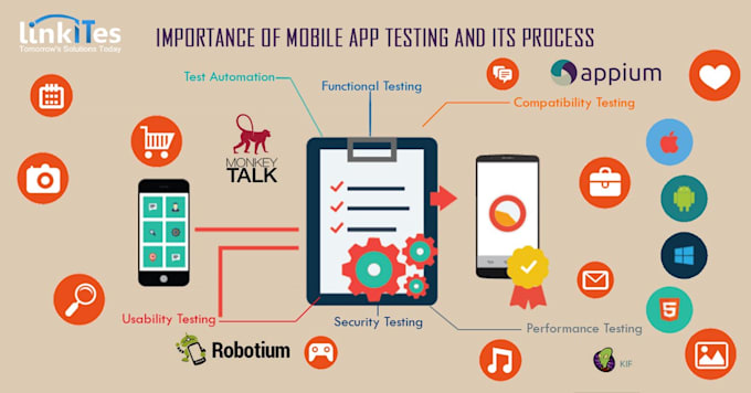 Fully test your mobile application by Sajidsqatester | Fiverr