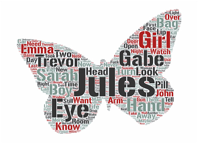 Create professional word cloud art within 24 hours by Abirmahi | Fiverr