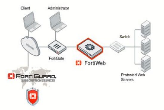Fortiweb design,configure and tshoot by Mubashirfarooq | Fiverr