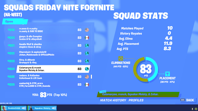 Be your professional fortnite coach by Parallel_moisty | Fiverr