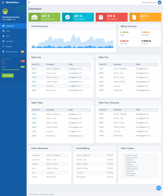Design creative customizable dashboard admin panel ui with fully ... Design creative customizable dashboard admin panel ui with fully ...