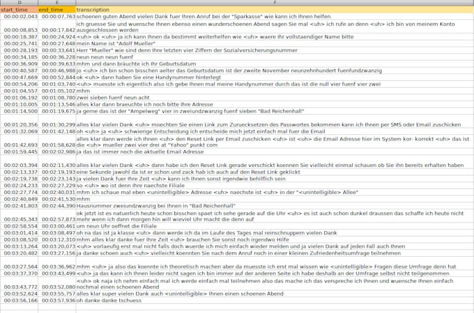 Write precise german or polish transcripts and subtitles by Danielluty ...