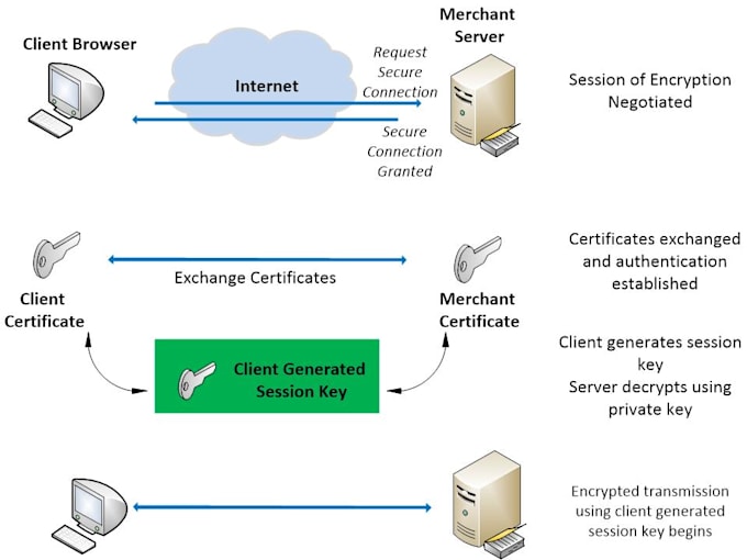 Draw ms visio network diagrams, flow charts, layouts, organograms by ...