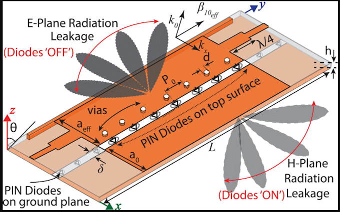 Design any kind of rf and microwave antenna in hfss and cst by Dr_umerfarooq | Fiverr