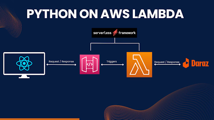 Do your python programming assignments by M_hassan_niazi | Fiverr