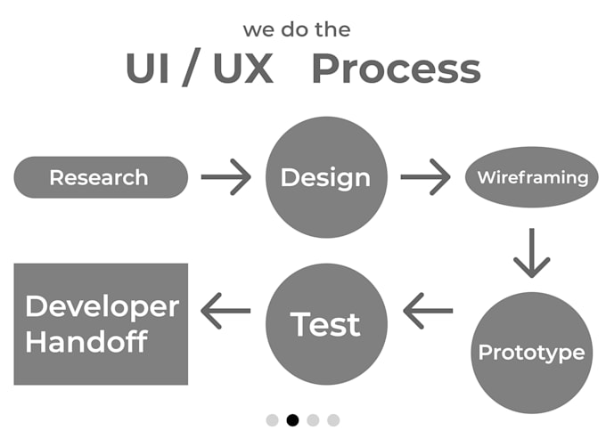 Craft ui ux design for your website or app by Unleashurmoney | Fiverr