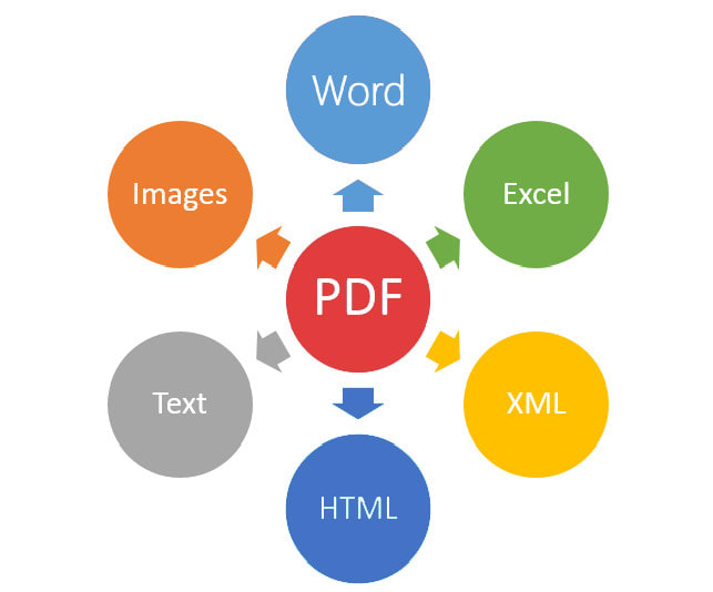 Convert scanned files to ms excel, ms word, pdf by Ksmart76 | Fiverr Convert scanned files to ms excel, ms word, pdf by Ksmart76 | Fiverr