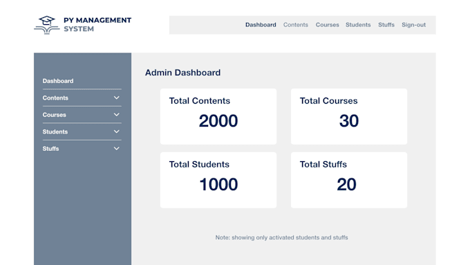 Develop rest api using python django by Kamruljaman26 | Fiverr