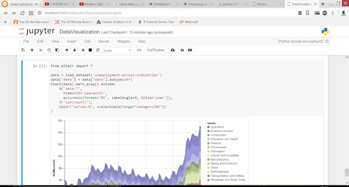 Perform data visualization and analytics in python by Frazali32 | Fiverr