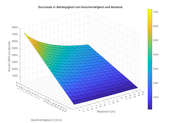 Create professional scientific plots by Vivalafu | Fiverr