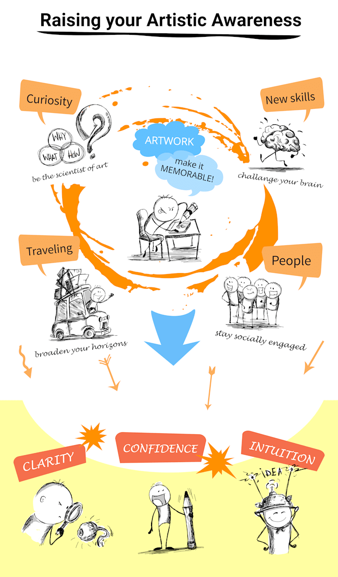 Do a visual thinking board of your idea by Criszd | Fiverr