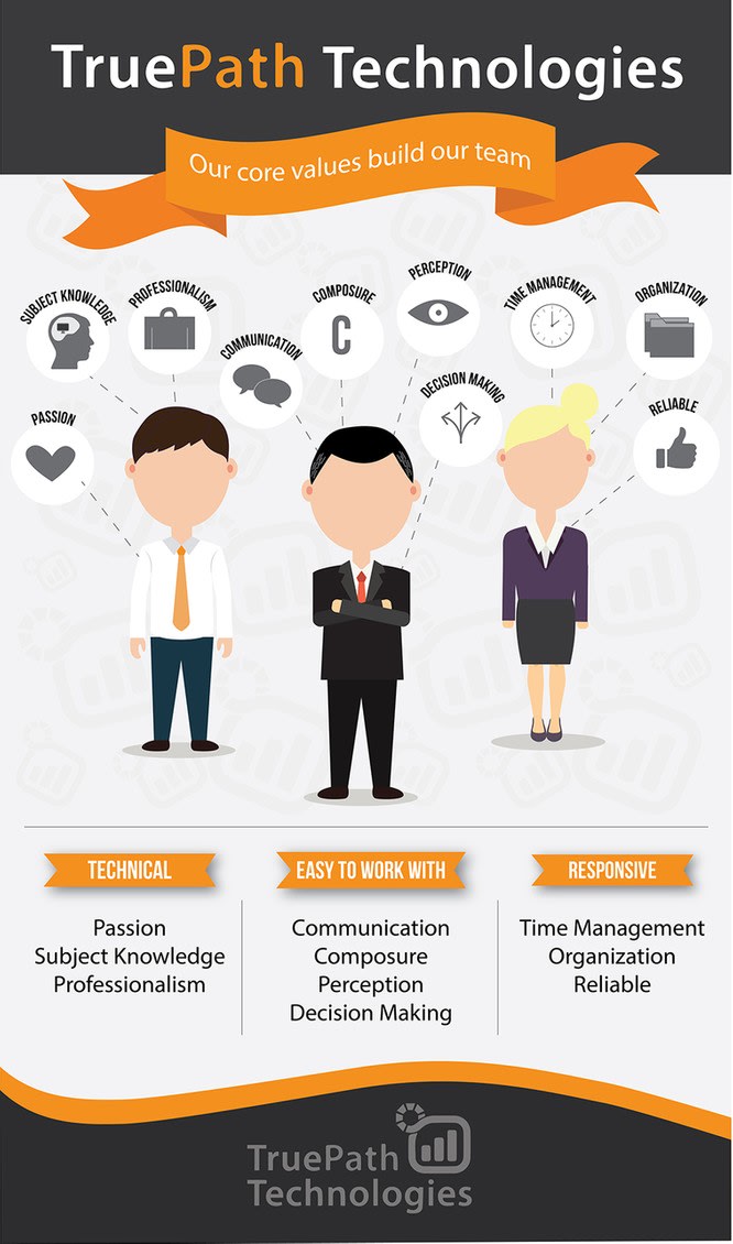 Design and create an infographic on any topic by Kristinschouten | Fiverr