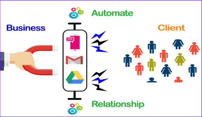 Professionally automize your business using zapier by Tryspeedo | Fiverr