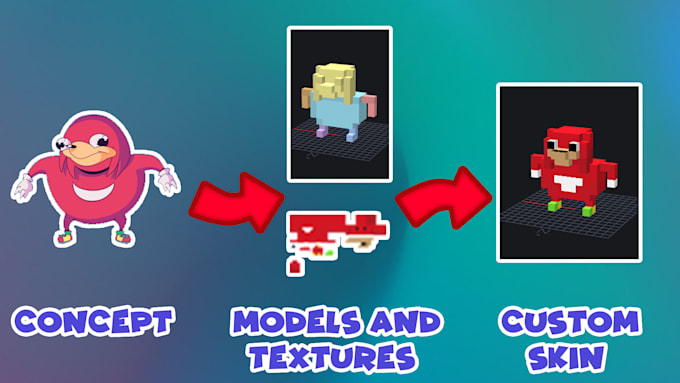 Make you a custom minecraft bedrock skin by Kagegengar | Fiverr