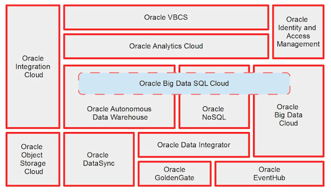 Tableau, qlikview, oracle data integrator, snowflake, redshift, informatica etl by Omfysgroup ...