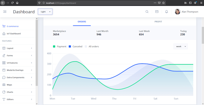 Create modern and stunning web apps in angular by Tabarak_ali | Fiverr