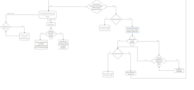 Create professional flow chart and process diagram for you by Decibyte ...