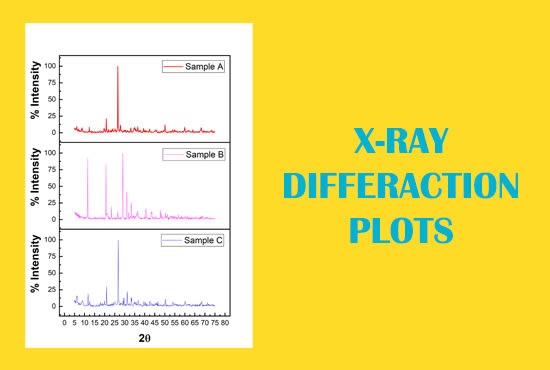 Graph your ftir xrd uv and other data using origin pro by Raja_shahbaz ...