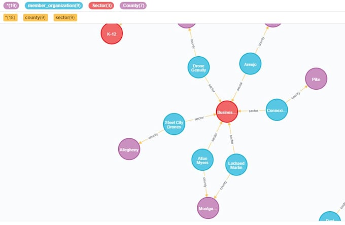 Do Neo4j Graph Database Models And Cypher Queries Tasks By Muhammadumer550 Fiverr