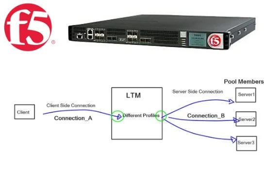 Configure and troubleshoot your f5 devices and cp cisco and pa ...