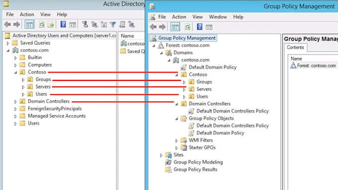 Configure Active Directory Domain Controller By Romulojuliani Fiverr