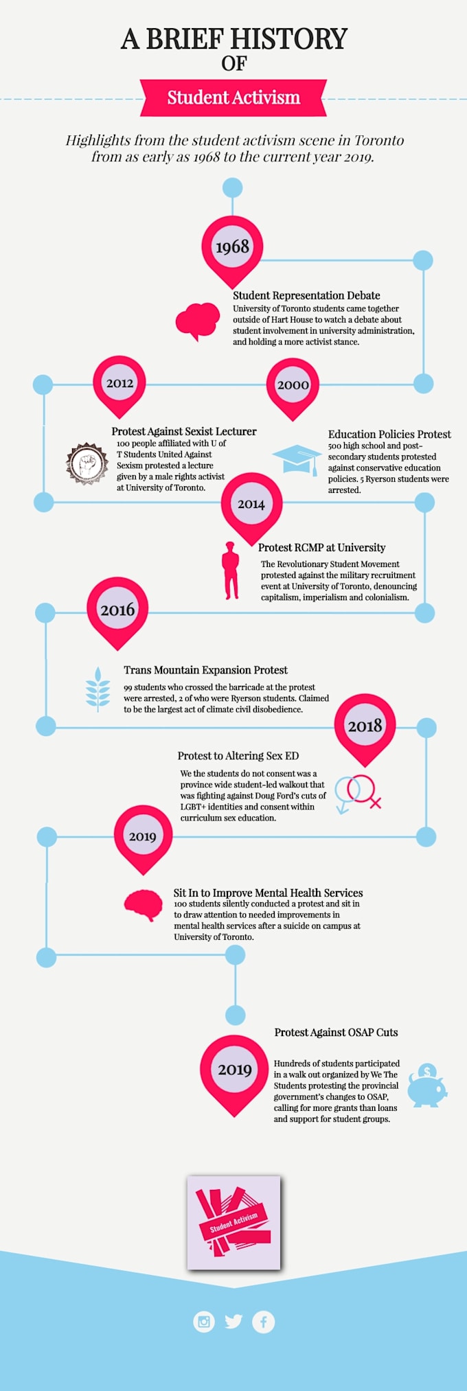 Create an eye catching and unique infographic by Devon_harvey | Fiverr