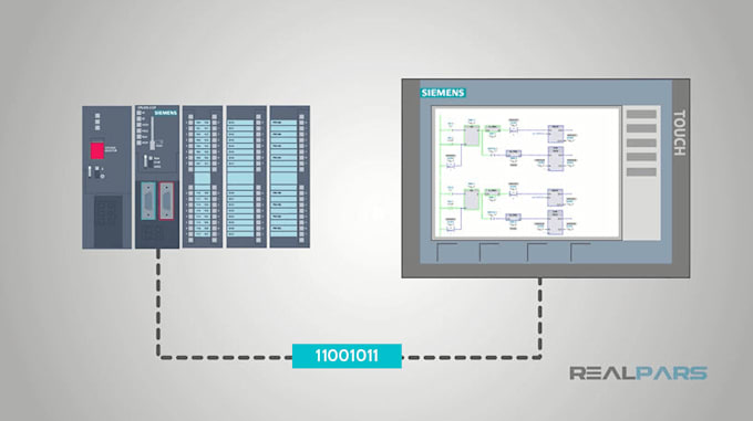Make plc ladder logic diagrams and hmi design by Leammo | Fiverr