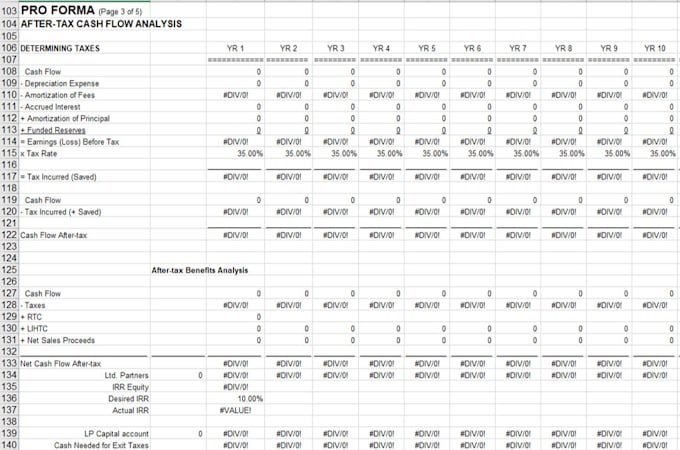 Create a pro forma for your multifamily apartment project by Papalews ...