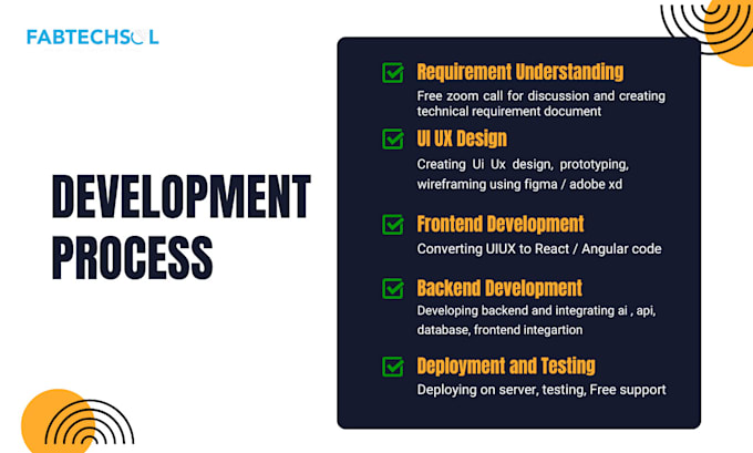 Do custom ai software, full stack, web application, ai software developer ai web by Fabulous_fx ...