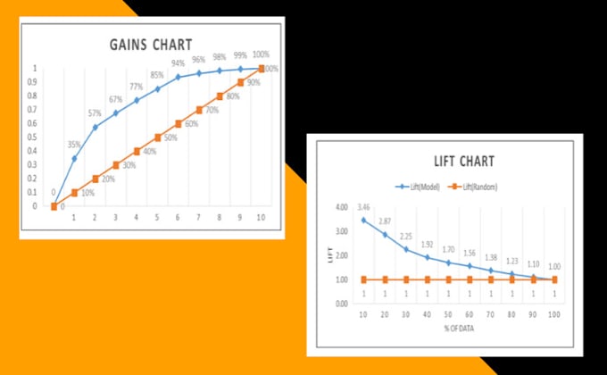 Build machine learning and deep learning models using python by ...