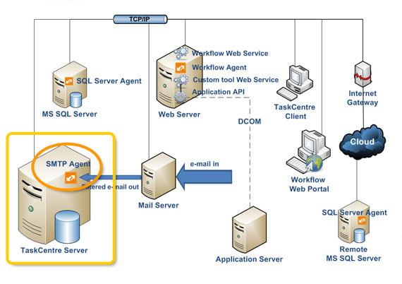Setup bulk email in your server by Shubhagrwl | Fiverr