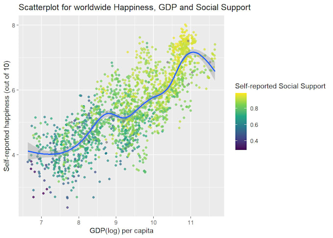 Code, model, report, visualize and provide outputs in r by Ameerkanaan ...