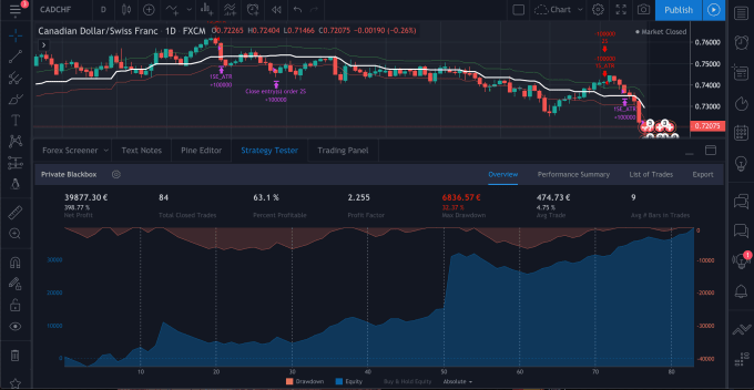 Code a tradingview strategy script by Blackboxdev Code a tradingview strategy script by Blackboxdev
