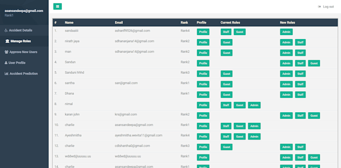 Create full websites and admin dashboards by Dcodelabs | Fiverr