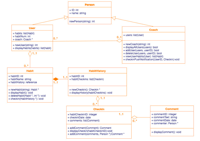 Create database design and mysql databases by Noumanyasin | Fiverr