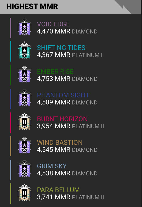 Be playing ranked and help you rank up to any rank you like by Ssgmade ...