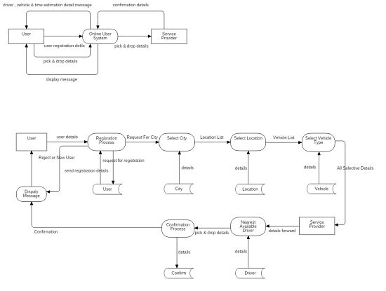 Design all uml diagrams, srs software architectures and other tasks by ...