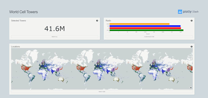 Create Interactive Dashboards With Plotly Dash By Elgustov Fiverr