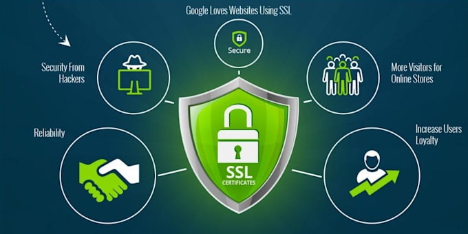 Install ssl certificate and configure http to https on your webserver by Mudassarrafiq71 | Fiverr