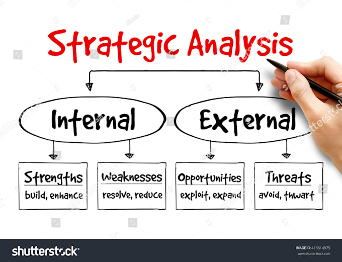 Provide swot and pestel analysis by Psychowriter | Fiverr