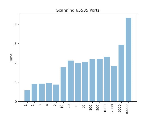 Do data analysis using python and develop jupyter notebook by Alirai007 ...