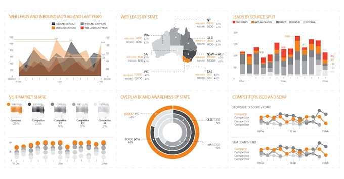 Design attractive microsoft power bi dashboards by Powerbi_design | Fiverr
