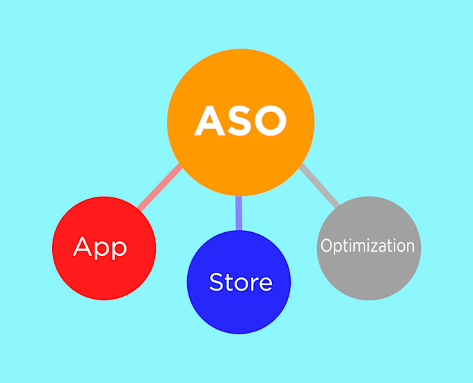 App store optimization and back linking to rank your apps by Mrumii ...