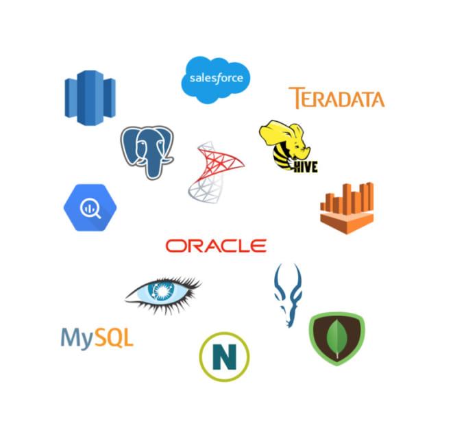 Develop projects using spring boot and microservices architecture by ...