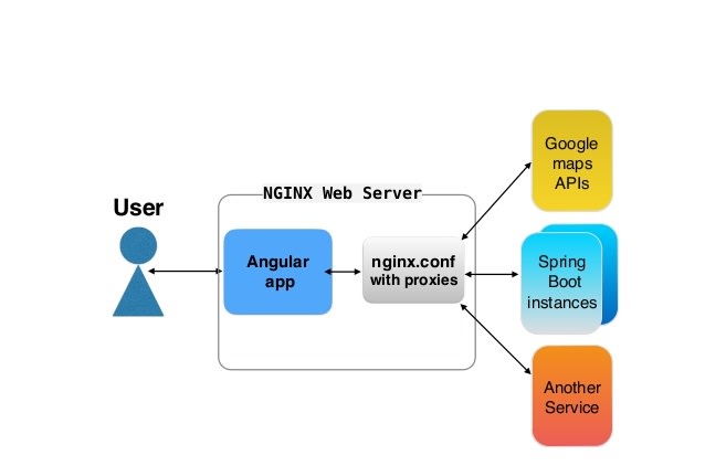 Develop A Secure Web Application With Spring Boot Angular By Mustafamymbd