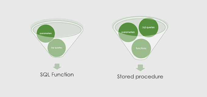 Create a queries, function or stored procedure in sql by Eshohag90 | Fiverr Create a queries, function or stored procedure in sql by Eshohag90 | Fiverr