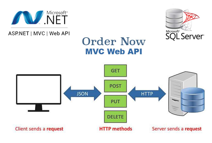 Develop And Maintain Complex Asp Net Mvc Web Api By Techpulsepk Fiverr