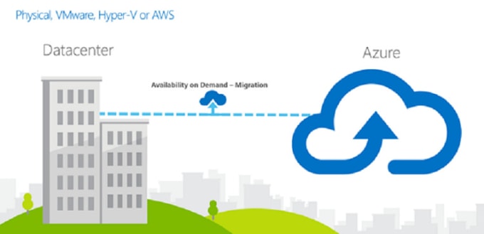 Migrate data from on premise to azure data warehouse by Shawon017 | Fiverr Migrate data from on premise to azure data warehouse by Shawon017 | Fiverr