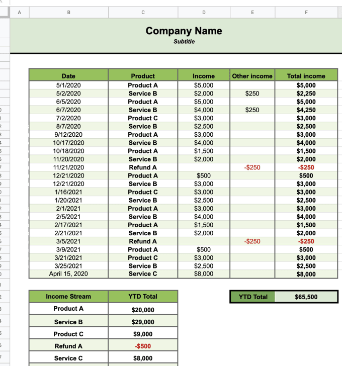Create tracking software for income, expenses, profit and loss sheets ... Create tracking software for income, expenses, profit and loss sheets ...